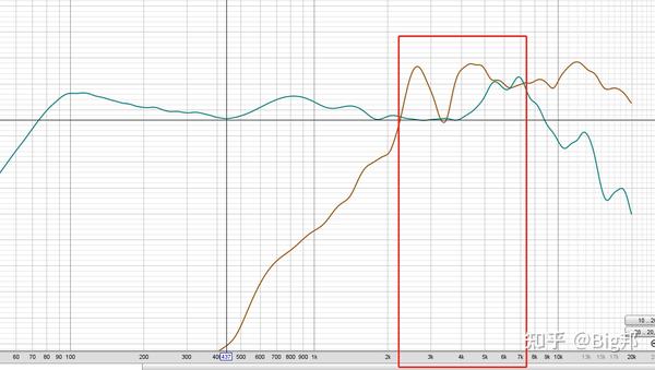 连桥的小礼物三十五 REW频响测量 - 知乎