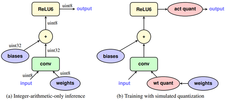 Data-Free Quantization系列论文总结 - 知乎