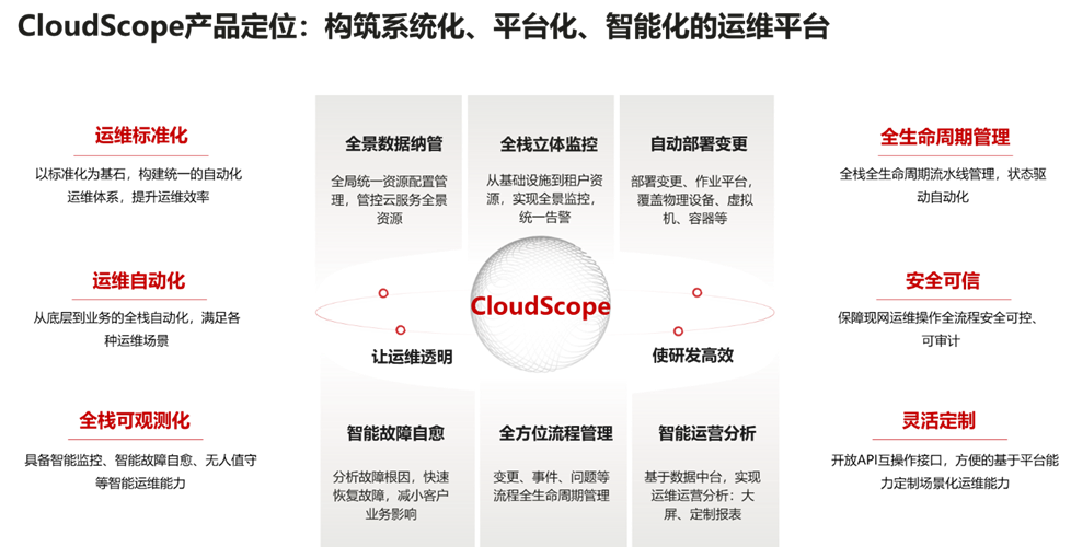 权威认证！CloudScope荣膺《基于人工智能的云计算运维能力成熟度模型》首批评估通过殊荣！ - 知乎