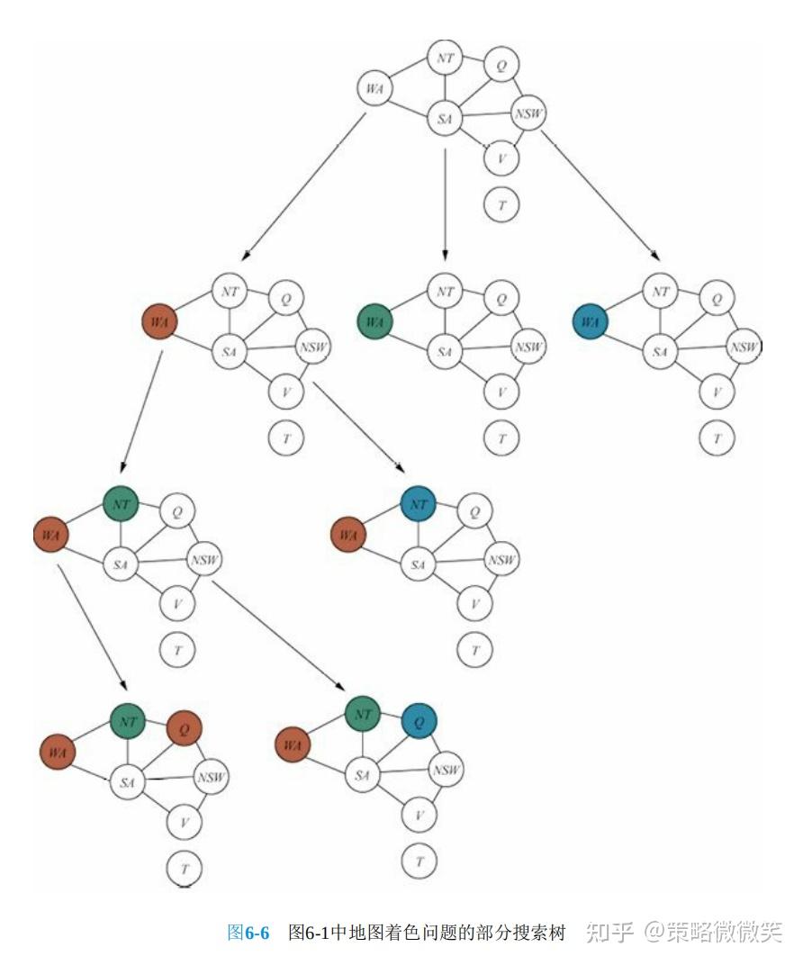 人工智能Chapter3 CSP notes - 知乎
