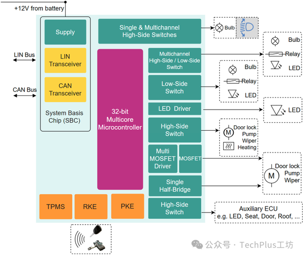 浅谈汽车车身控制器(BCM) - 知乎