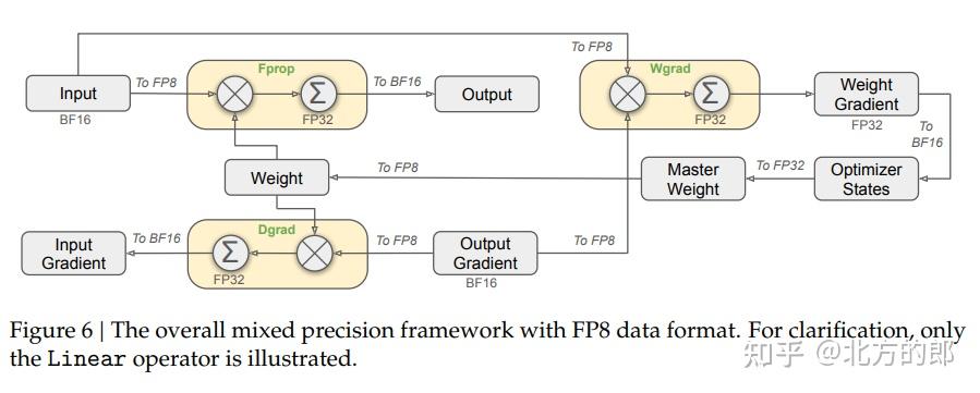 从DeepSeek与OpenAI的蒸馏争议看大模型技术的本质与数据困境 - 知乎