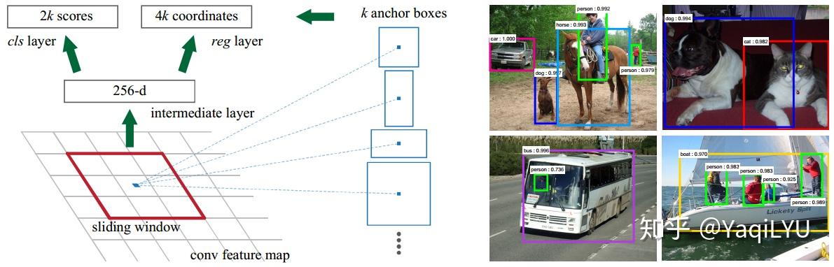 目标检测中的Anchor - 知乎