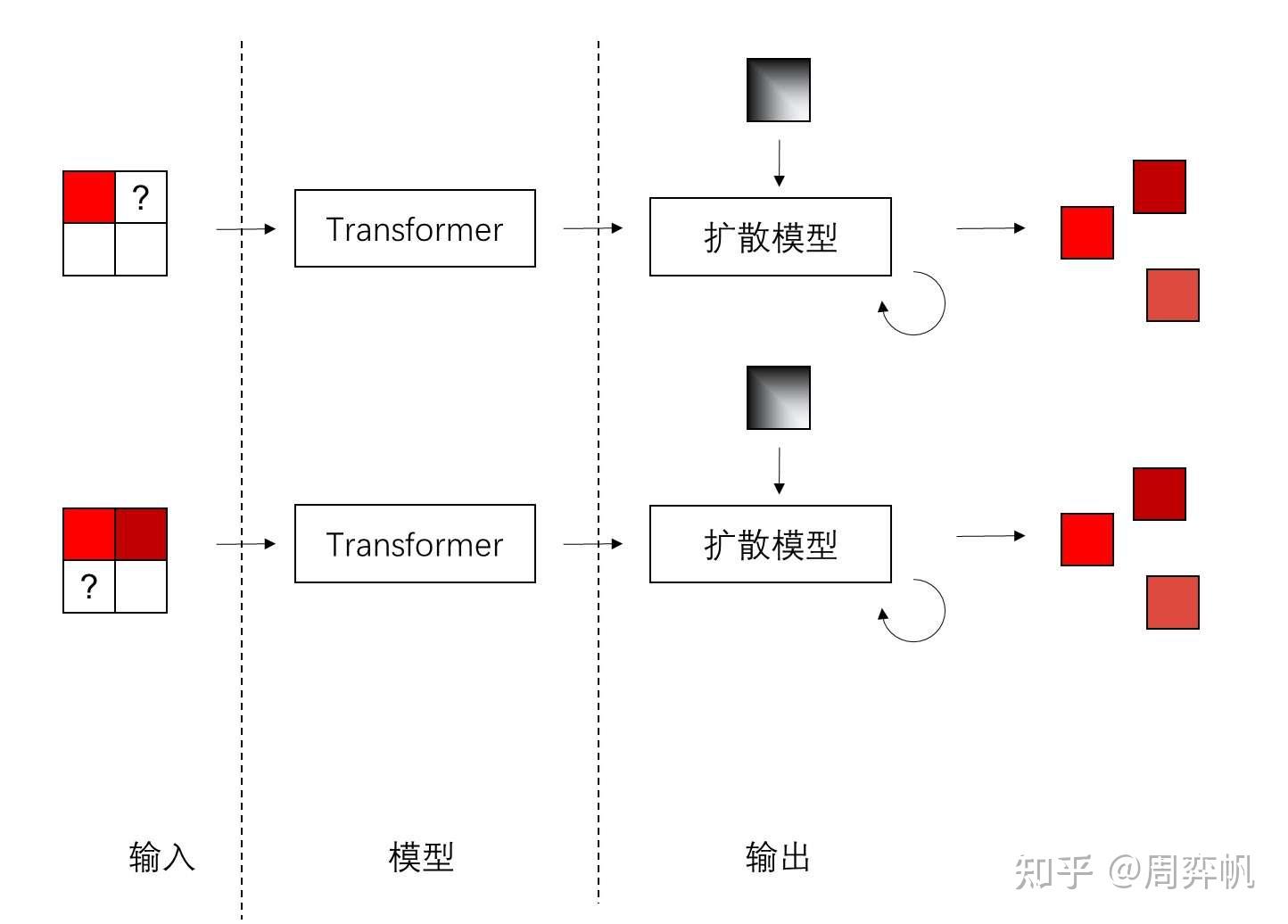 解读何恺明新作：不用向量离散化的自回归图像生成（Autoregressive Image Generation without Vector ...