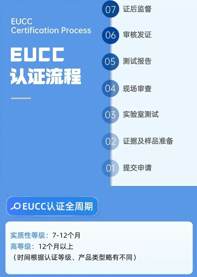 EUCC——欧盟通用标准网络安全认证 - 知乎