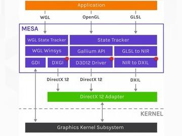 微软正在为Mesa开发Direct3D 12视频加速器 - 知乎