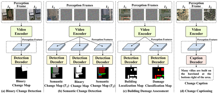 CVPR 2025 Highlight | 突破二维局限！Change3D从三维视频建模视角重塑遥感影像变化检测和描述任务 - 知乎
