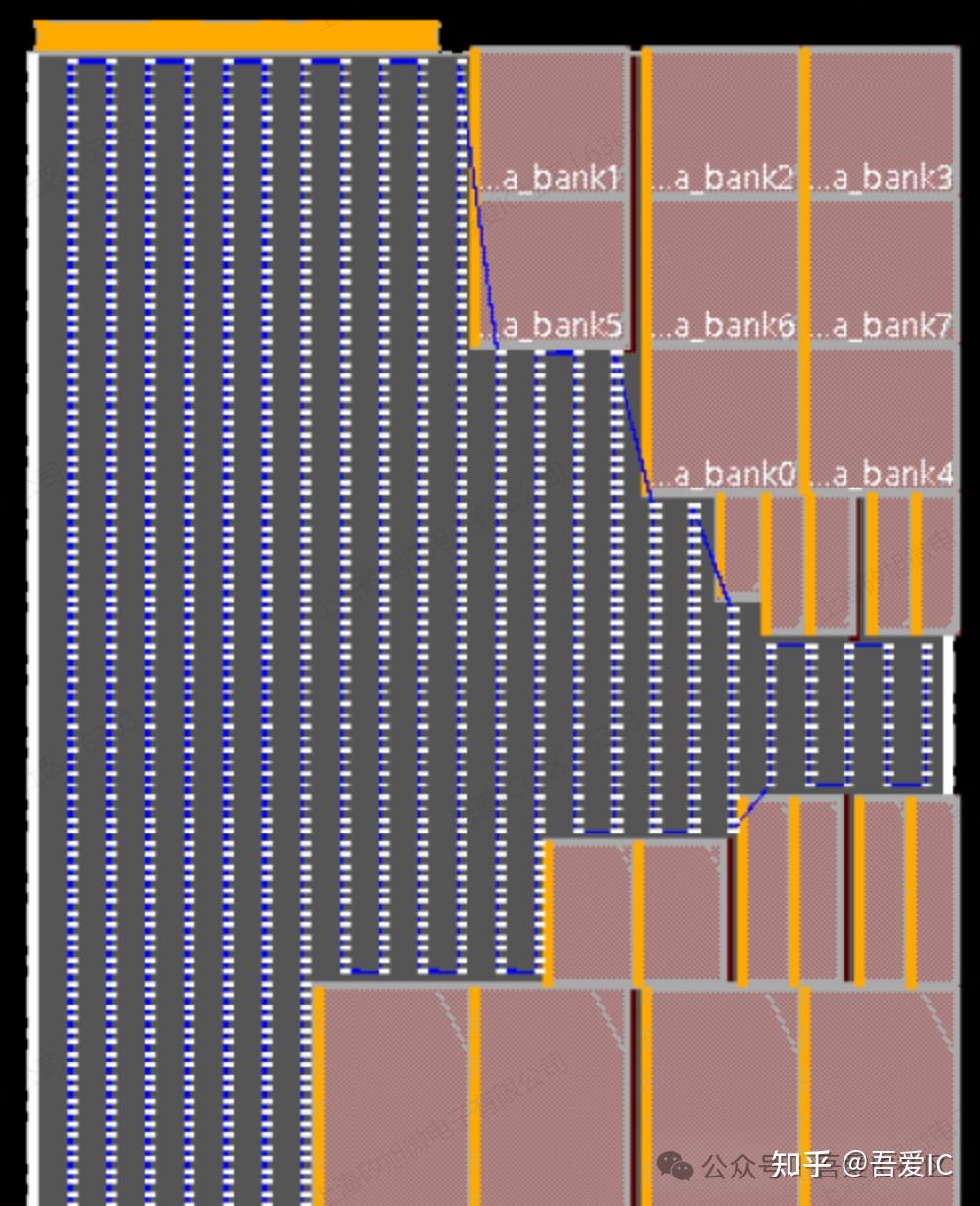 数字IC后端培训系列 | 低功耗设计实现中power switch cell如何添加，如何串链，pso电源网络创建 - 知乎