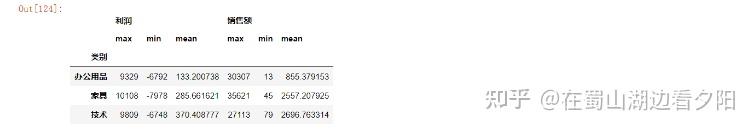 Python之Pandas的常用技能【groupby相关用法】 - 知乎