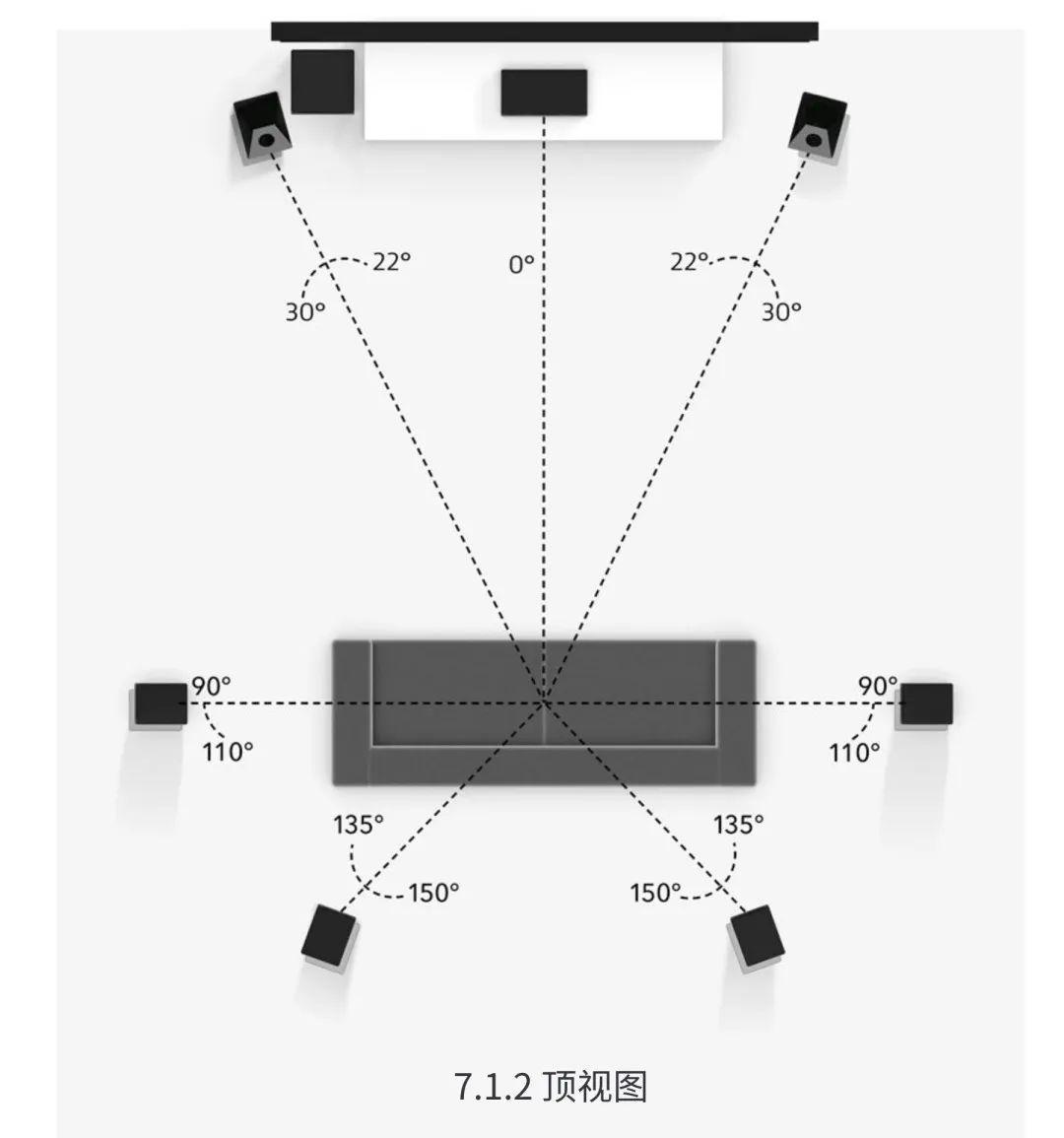 5.1.4还是7.1.2，9声道家庭影院布局到底怎么选？ - 知乎