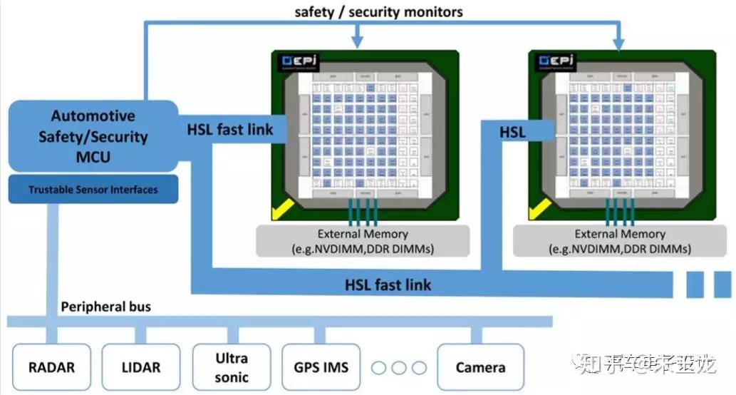2030年的汽车超级ECU架构 - 知乎