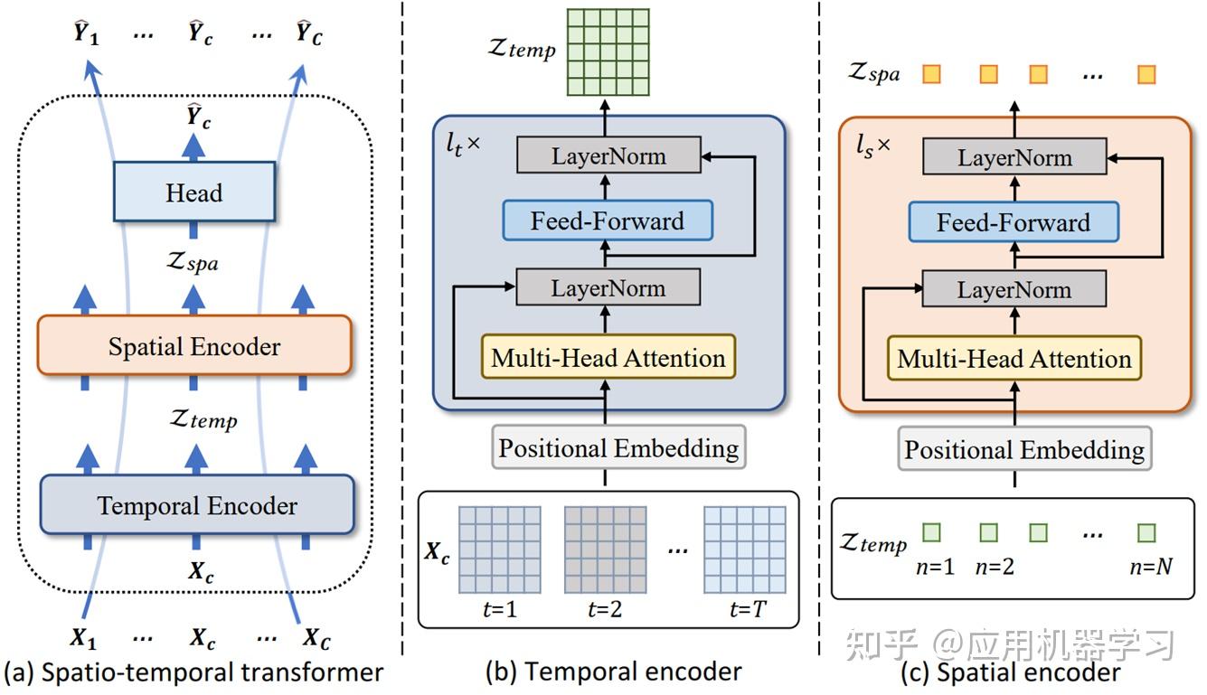 CIKM 2023 | PromptST: 基于提示学习的时空多属性学习 - 知乎