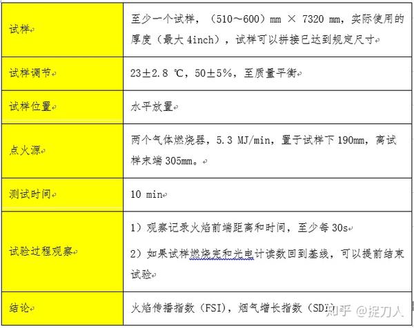 ASTM E84-19建筑材料表面燃烧测试 - 知乎