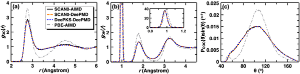 DeePKS+ABACUS：构建高精度第一性原理计算与机器学习势函数的桥梁 - 知乎