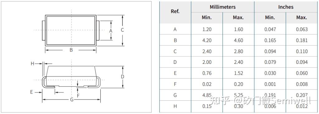 SMAJ33CA瞬态抑制二极管应用领域电路设计及数据手册 - 知乎