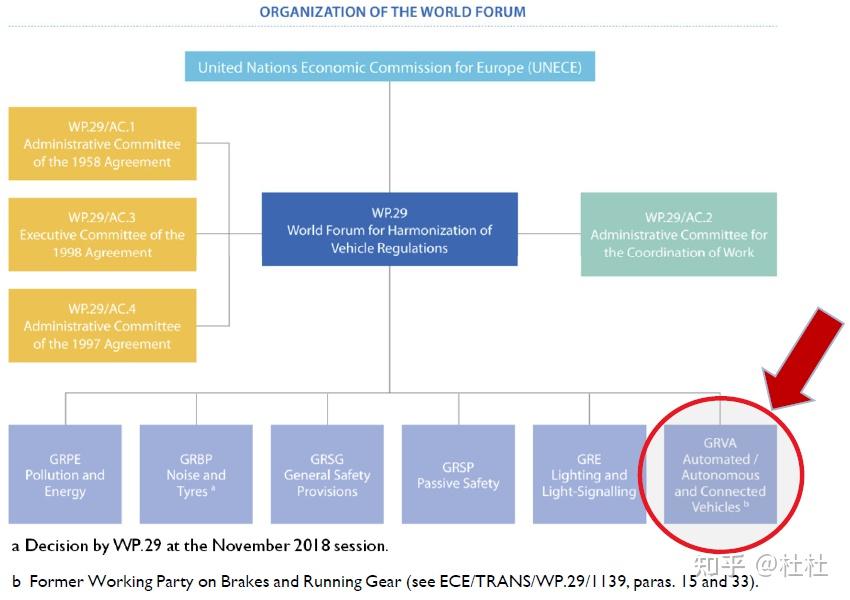 网联汽车安全法规与认证 - 知乎