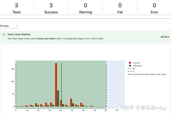 一个神奇的Python库：Evidently，机器学习必备 - 知乎