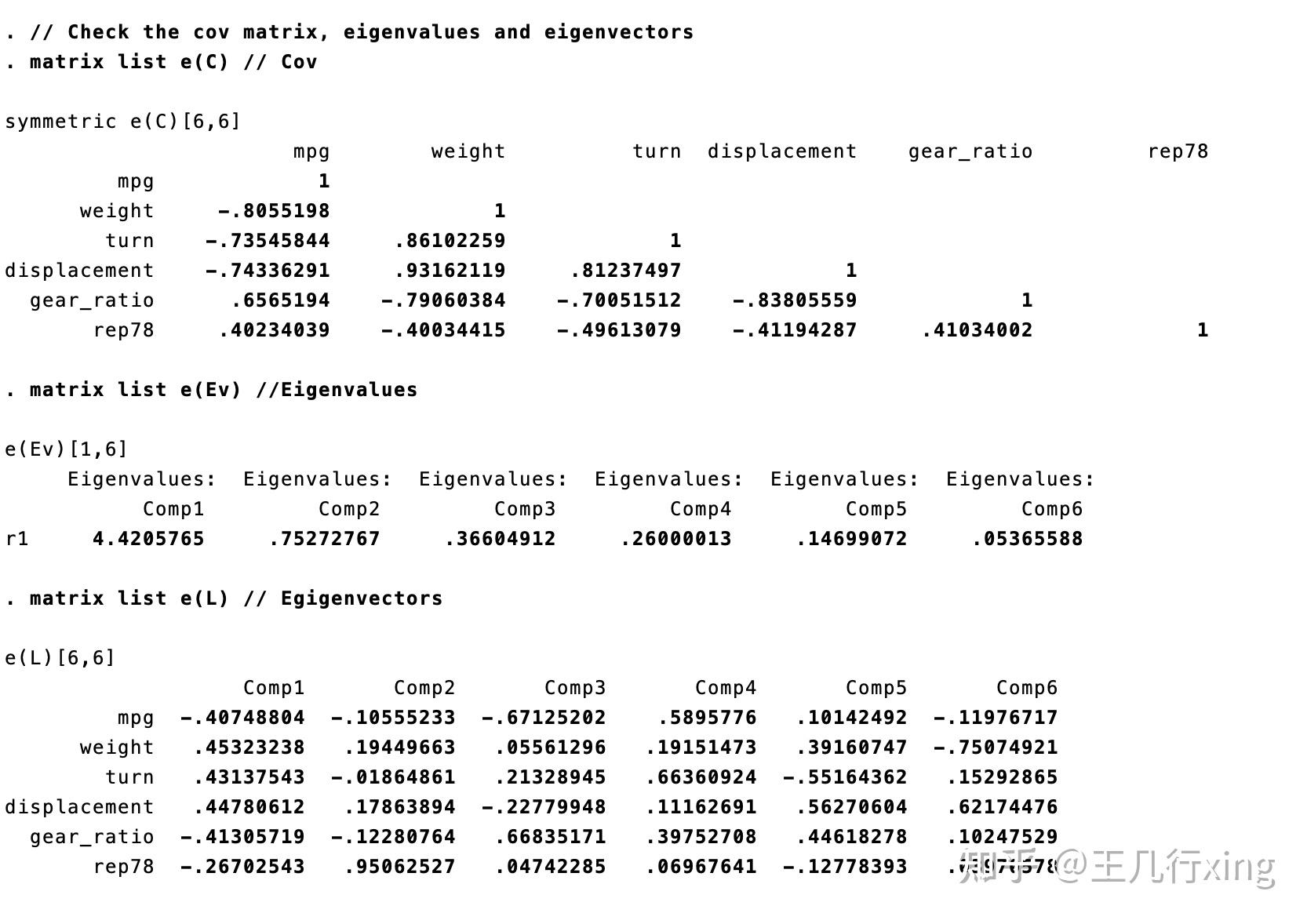 PCA Vs Stata Python 