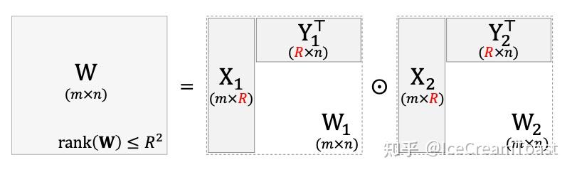 ICLR'22 FedPara: Low-rank Hadamard Product for communication-efficient federated learning - 知乎
