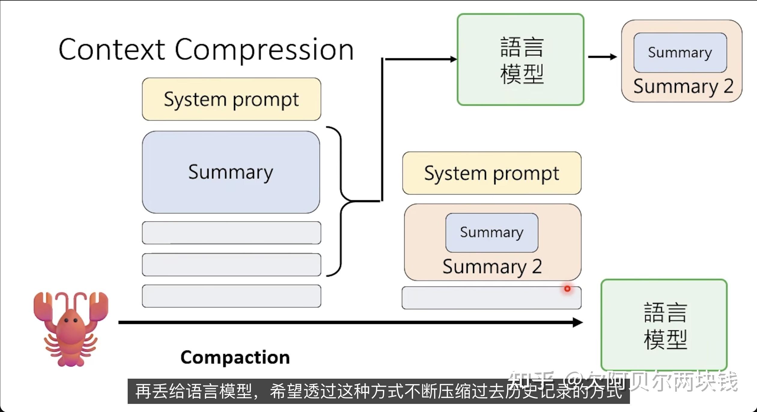 李宏毅老师公开课 — 以 OpenClaw 为例介绍 AI Agent 的运作原理 - 知乎