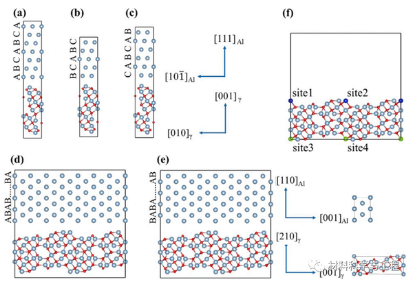 《Acta Materialia》：γ-Al2O3/Al界面的第一性原理计算！ - 知乎