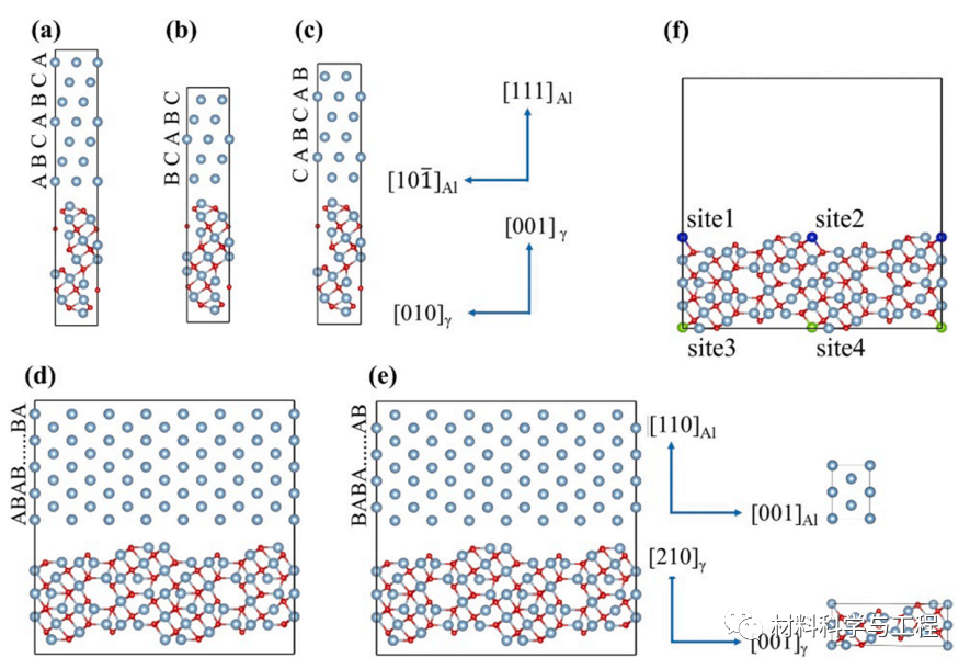 《Acta Materialia》：γ-Al2O3/Al界面的第一性原理计算！ - 知乎