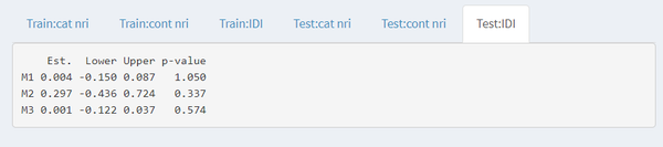 傻瓜式零代码临床预后预测模型软件CoxApp - 知乎
