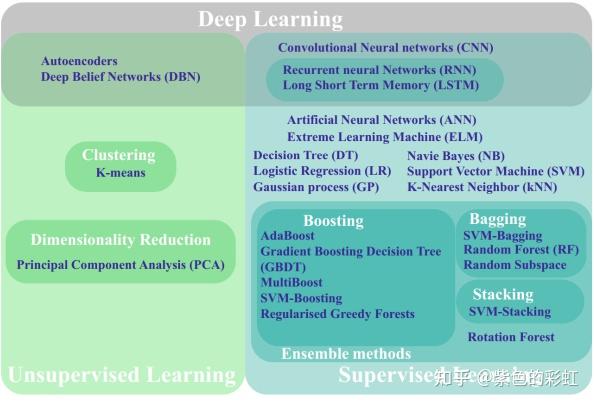 AI大模型DeepSeek+GIS + Python支持下的：机器学习的全流程地质灾害风险评估、易发性分析、信息化建库、灾后重建及SCI论文撰写 - 知乎