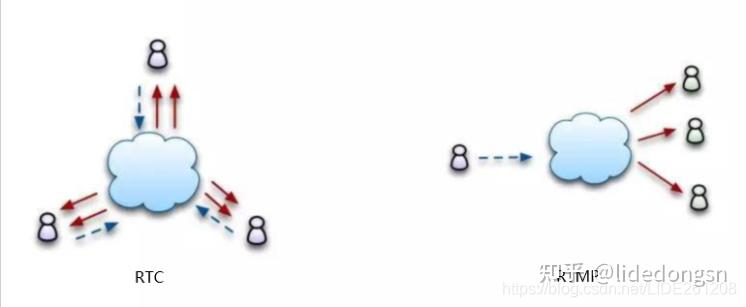 RTC技术（WebRTC） - 知乎