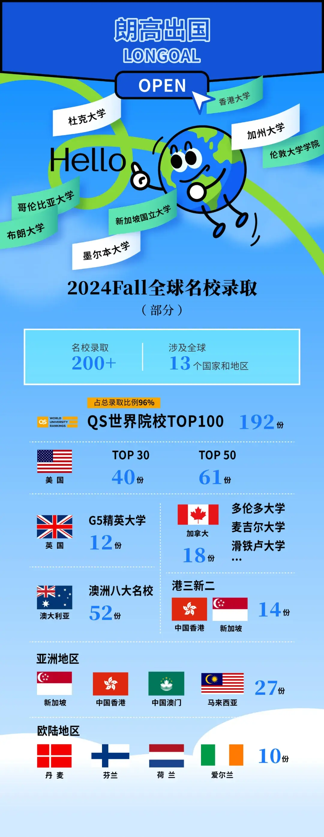 2024Fall录取榜单来啦！用战绩说话！我们是行走的offer收割机 - 知乎