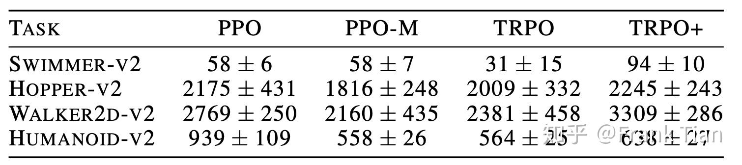 【DRL-17】TRPO vs. PPO - 知乎