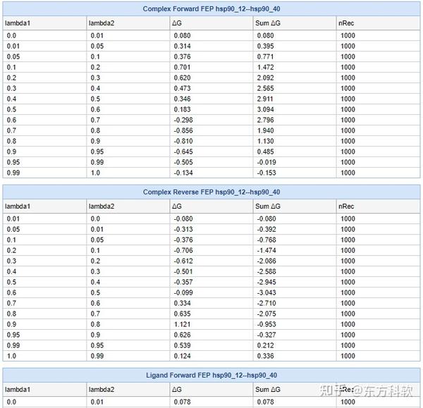 Discovery Studio官方教程（Help-Tutorials） Free Energy Perturbation （FEP）自由能计算 - 知乎