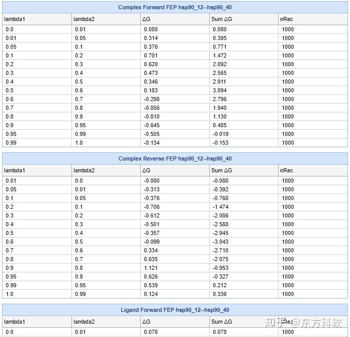 Discovery Studio官方教程（Help-Tutorials） Free Energy Perturbation （FEP）自由能 ...