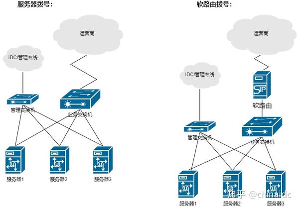 PCDN技术详解之用户侧接入方式 - 知乎