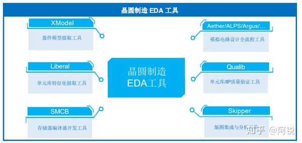路长且艰，国产EDA的发展之路 - 知乎