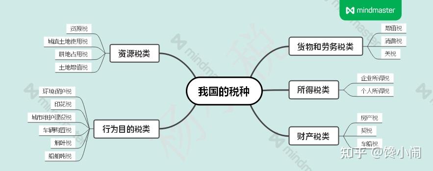 开公司要交哪些税?(全) 知乎
