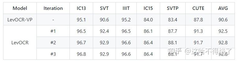 OCR-2022.11月最新SOTA两篇论文分享 - 知乎