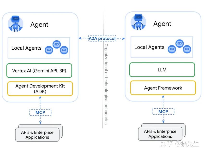 一文详解AI大模型14个核心基础概念：Transformer、Token、MoE、RAG、Embedding、对齐、预训练、微调、Agent ...