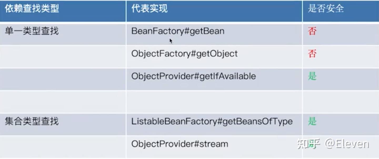 Spring Framework IoC安全依赖查找 - 知乎