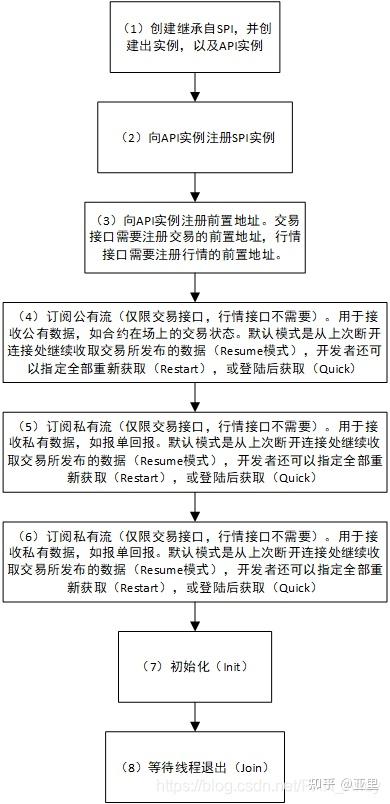 【vn.py学习笔记（二）】vn.py底层接口 学习笔记 - 知乎