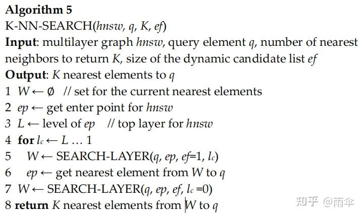 HNSW算法论文对照解读 - 知乎