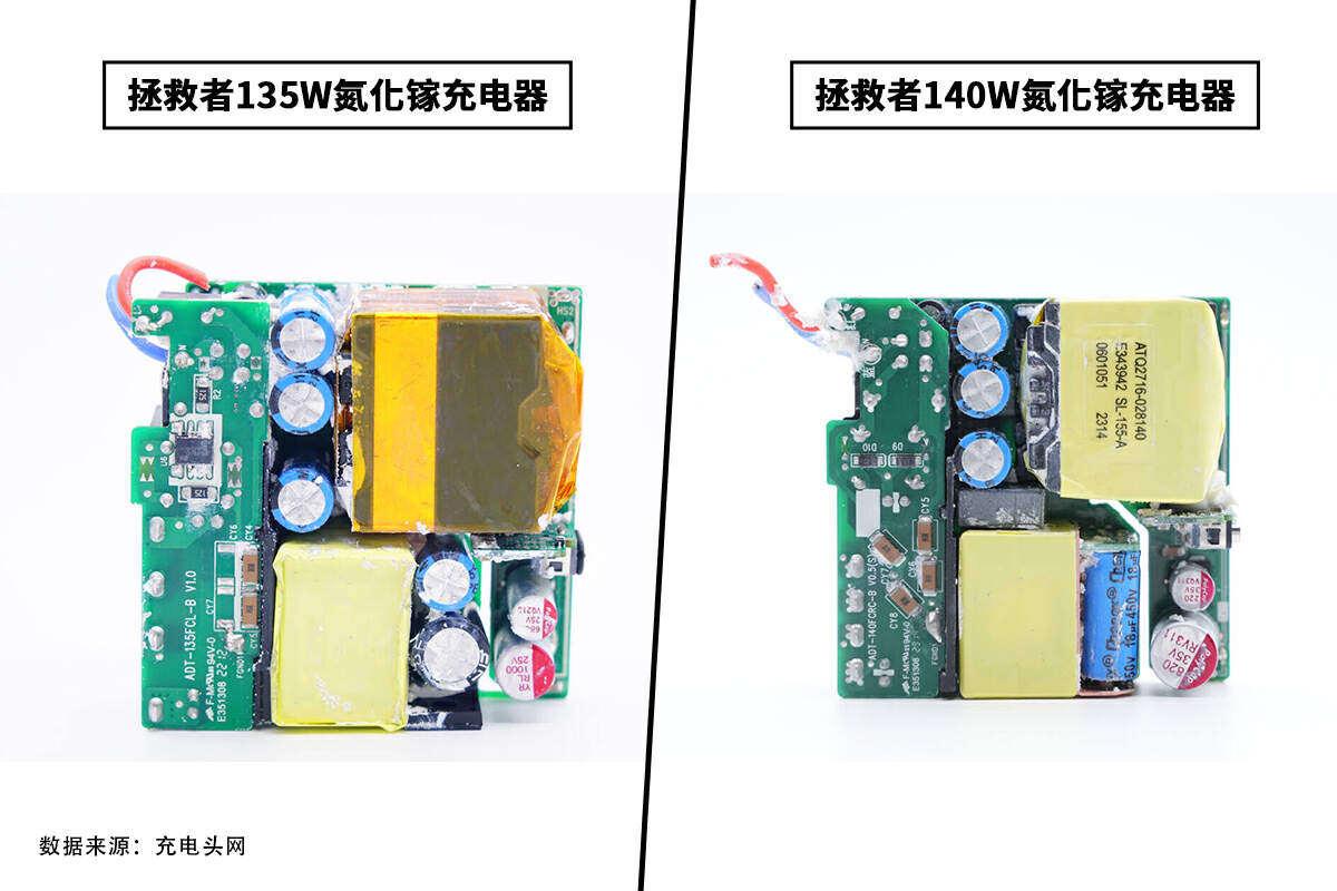 包装内这点或决定你的选择，联想拯救者135W、140W氮化镓充电器对比 - 知乎