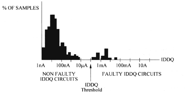 为什么要做IDDQ测试？ - 知乎
