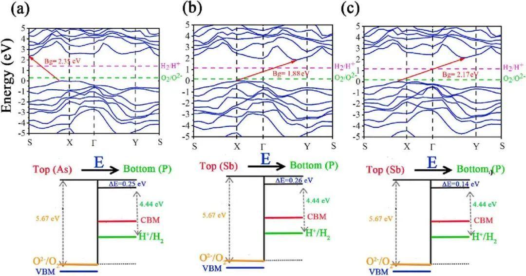 Appl. Surf. Sci.：Janus单分子层SiXY用于光催化水分裂 - 知乎