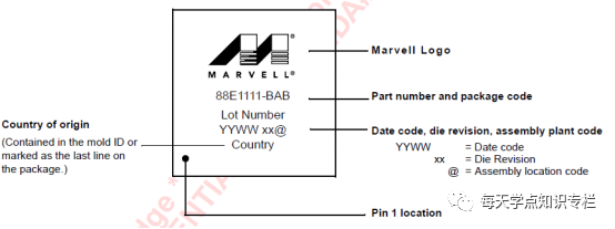 【收藏】最完整的元器件批次详细图解 - 知乎