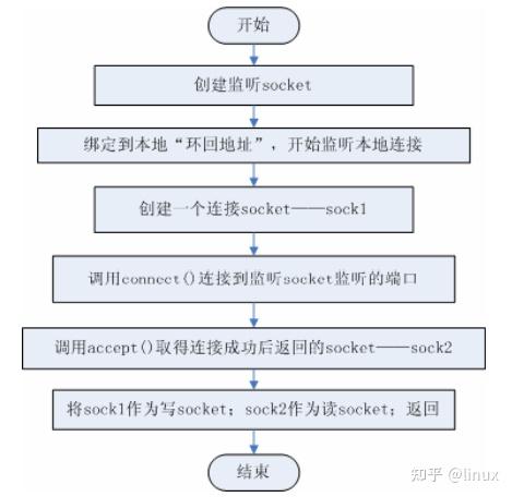 全网最详细的Libevent网络库总结（下） - 知乎