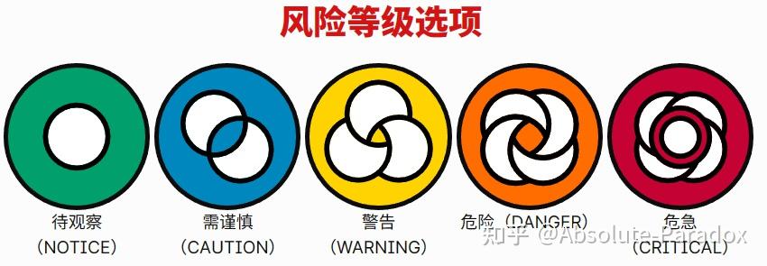 异常分类系统（Anomaly Classification System, ACS）指南 - 知乎