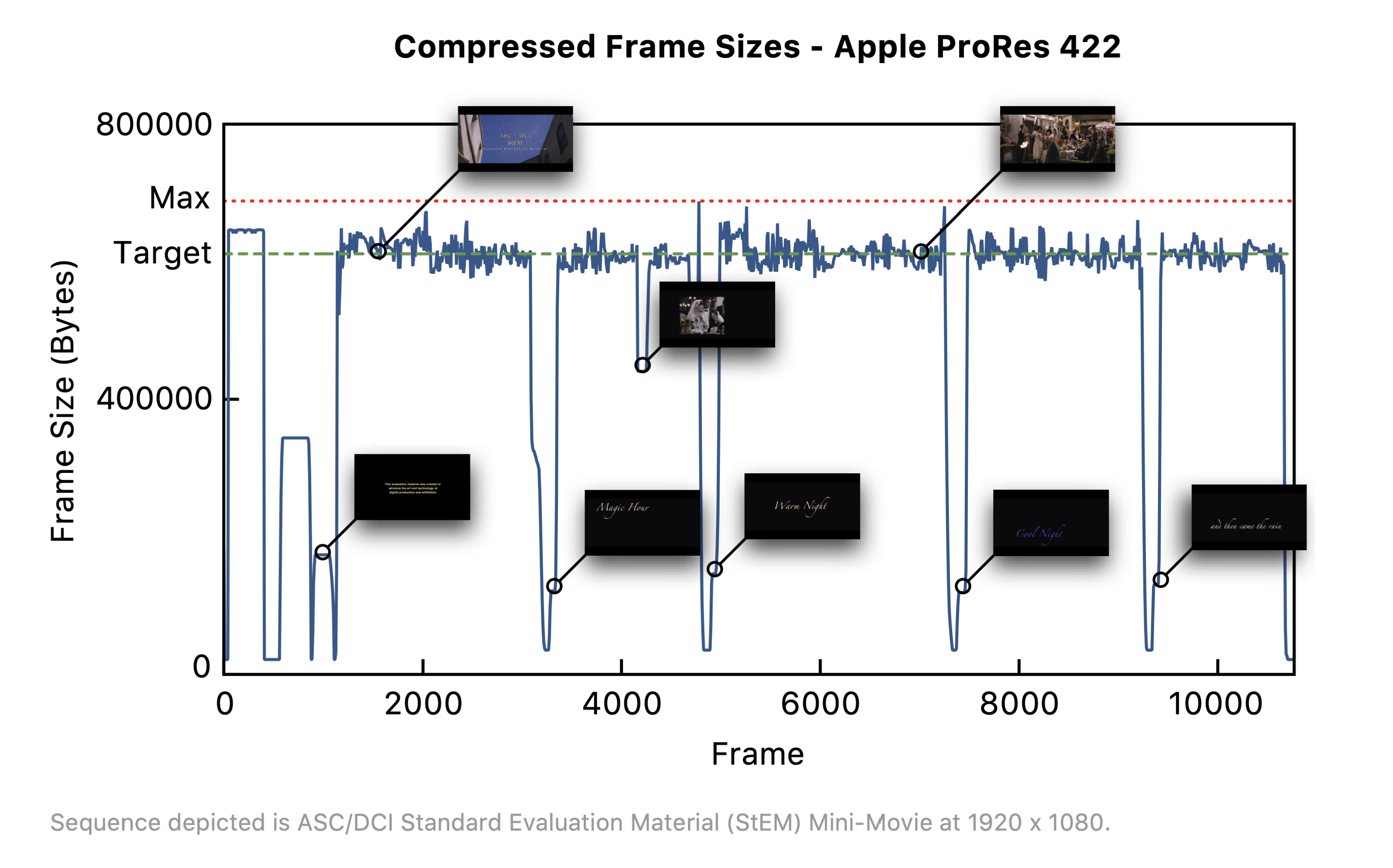 Prores 422 Proxy, Prores 422LT, Proress 422 到底是什么? - 知乎