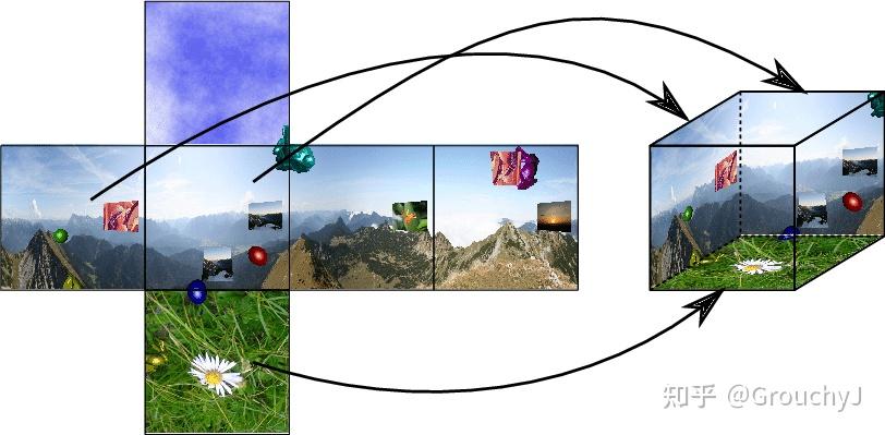 【物理渲染】基础知识 与 Cook-Torrance BRDF 模型 - 知乎