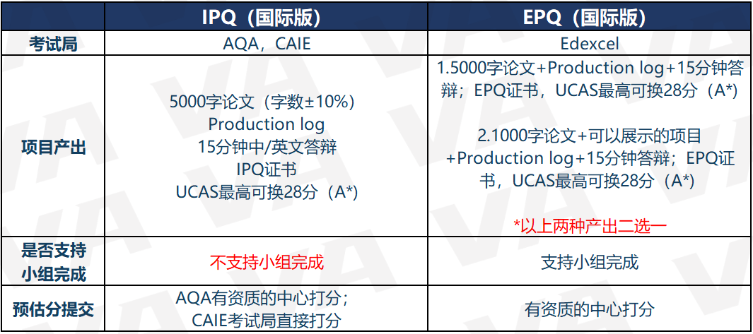 UCAS直接加分——IPQ/EPQ项目来啦！ - 知乎